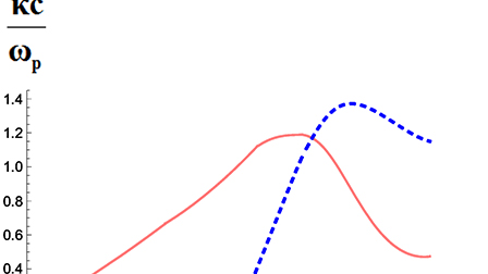 Theoretical study of artificial Kerr effect on the self-focusing of ...