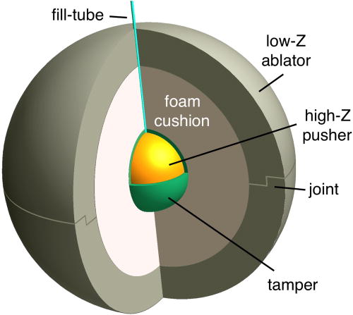 Design considerations for indirectly driven double shell capsules ...
