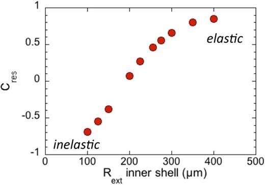 Design considerations for indirectly driven double shell capsules ...