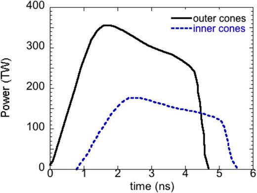 Design considerations for indirectly driven double shell capsules ...