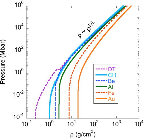Design considerations for indirectly driven double shell capsules ...