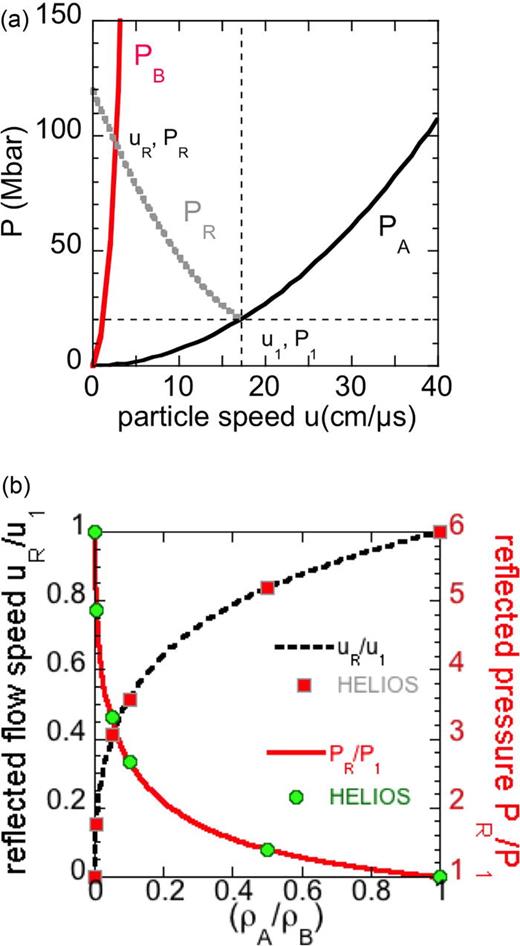 Design considerations for indirectly driven double shell capsules ...