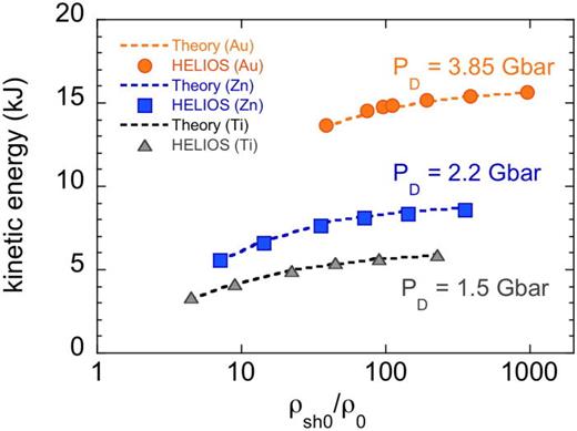 Design considerations for indirectly driven double shell capsules ...