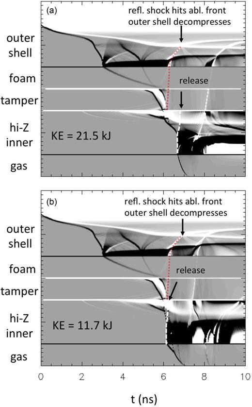 Design considerations for indirectly driven double shell capsules ...