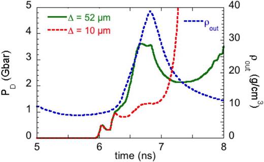 Design considerations for indirectly driven double shell capsules ...
