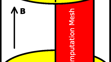 Two-fluid MHD regime of resistive drift-wave instability | Physics of ...