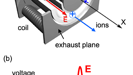 ID-HALL, a new double stage Hall thruster design. I. Principle and ...