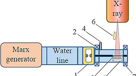 Density evolution of a copper wire during nanosecond timescale ...