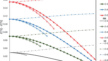 Hund's rule in the (1s2s)1,3S states of the two-electron Debye atom ...