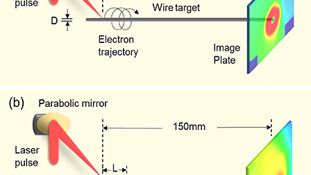 Experimental study on laser-driven electron collimation along wire ...