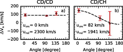 Kinetic effects on neutron generation in moderately collisional ...