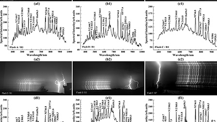 The radius and temperature distribution along radial direction of ...
