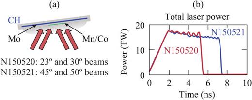 X-ray spectroscopy of planar laser-plasma interaction experiments at ...