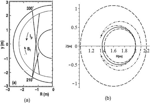 Geodesic modes driven by untrapped resonances of NB energetic ions in ...