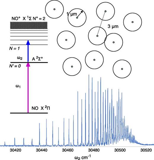 Exploring the crossover between high-energy-density plasma and ...
