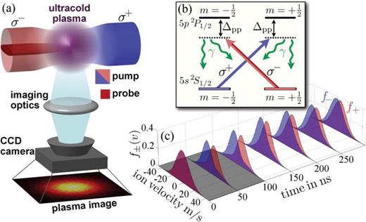 Exploring the crossover between high-energy-density plasma and ...