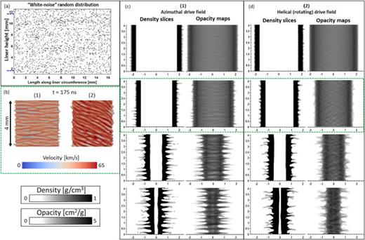 Design of dynamic screw pinch experiments for magnetized liner inertial ...