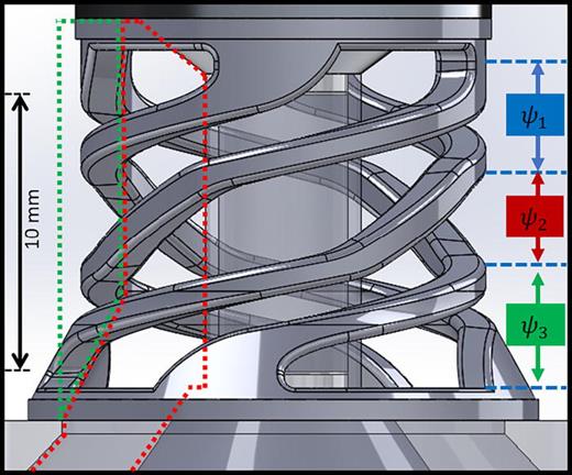 Design of dynamic screw pinch experiments for magnetized liner inertial ...