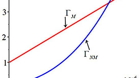 The nonmodal kinetic theory for the electrostatic instabilities of a ...