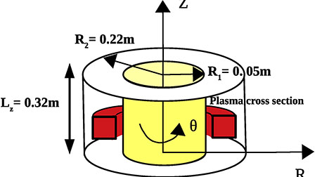 Dynamics of a toroidal pure electron plasma using 3D PIC simulations ...