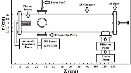 Sheath oscillations during directional motion of fire tube formation in ...