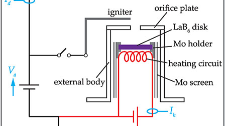 Anode geometry influence on LaB6 cathode discharge characteristics ...