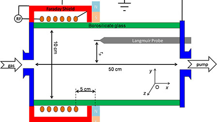Electron transport across a magnetic filter: Magnetic field gradient ...