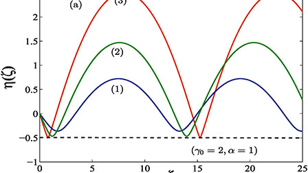 Nonlinear characteristics of relativistic Pierce diodes in stationary ...
