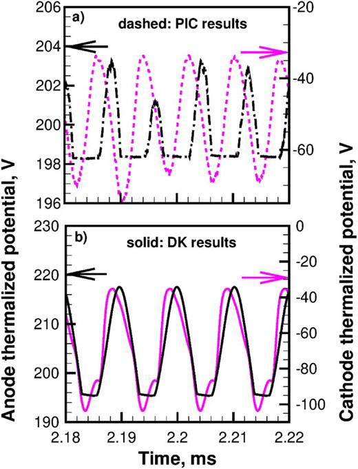 Two-dimensional hybrid-direct kinetic simulation of a Hall thruster ...