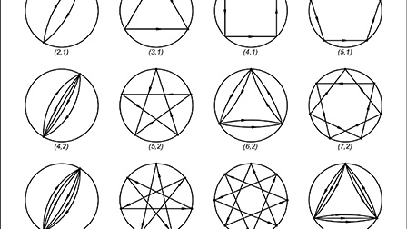 Quantum shell effects in compressed mesoscopic system | Physics of ...