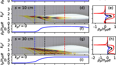 Evolution of ultra-relativistic hollow electron beams during their ...
