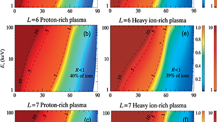 Heavy ion acceleration by EMIC waves in the near-Earth plasma sheet ...