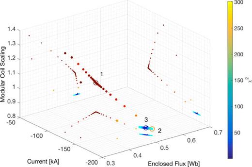 Ion temperature gradient turbulence modification in quasi-axisymmetry ...