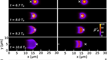 Optimizing the energies conversion in laser-electron beam collision ...