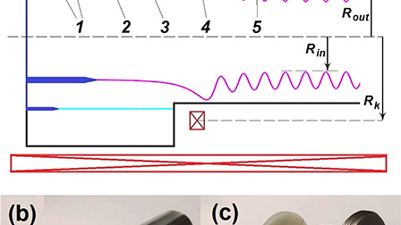 Electron-optical system for a high-current Ka-band relativistic ...