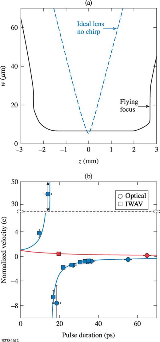Flying focus: Spatial and temporal control of intensity for laser-based ...