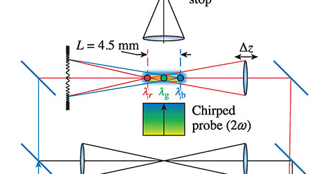 Flying focus: Spatial and temporal control of intensity for laser-based ...