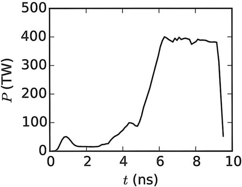 High-temperature hohlraum designs with multiple laser-entrance holes ...