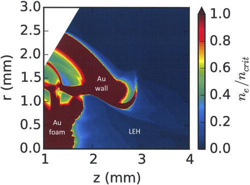 High-temperature hohlraum designs with multiple laser-entrance holes ...