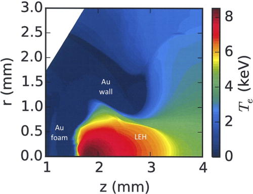 High-temperature hohlraum designs with multiple laser-entrance holes ...