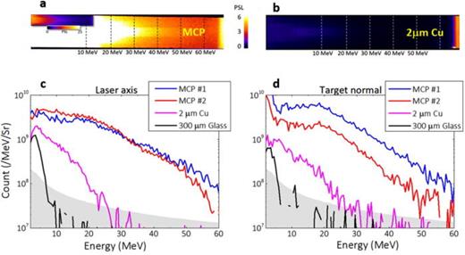 Relativistic laser driven electron accelerator using micro-channel ...