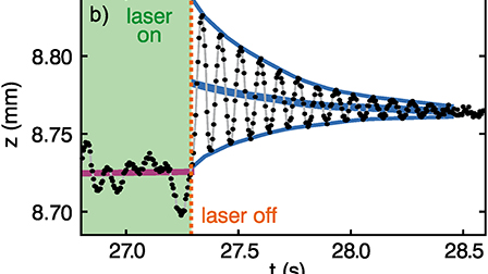 Modification of microparticles due to intense laser manipulation ...