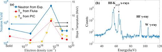 Enhanced photoneutron production by intense picoseconds laser ...