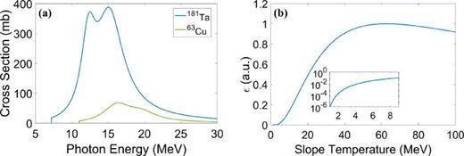 Enhanced photoneutron production by intense picoseconds laser ...