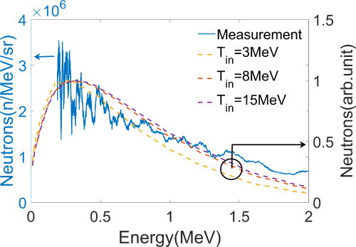 Enhanced photoneutron production by intense picoseconds laser ...