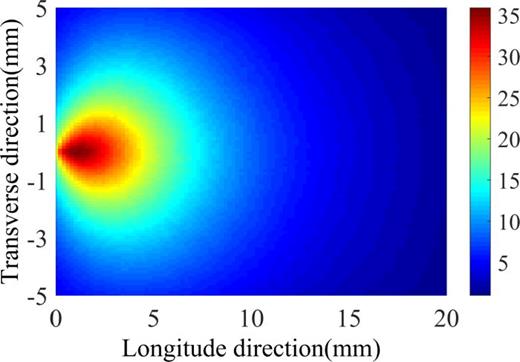 Enhanced photoneutron production by intense picoseconds laser ...