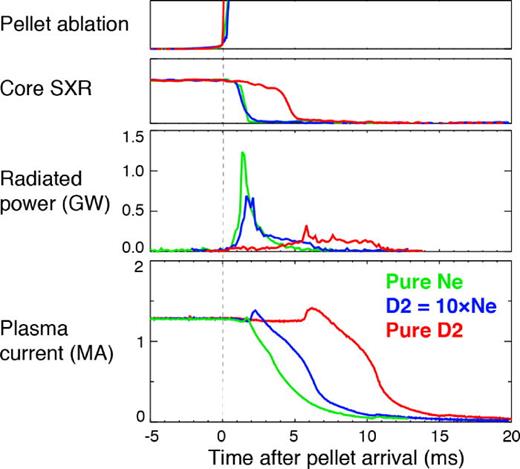Shattered pellet injection simulations with NIMROD | Physics of Plasmas ...