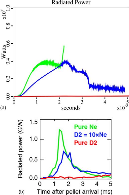 Shattered pellet injection simulations with NIMROD | Physics of Plasmas ...