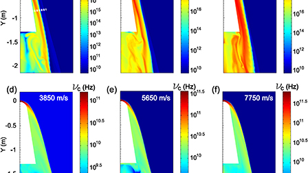 A terahertz signal propagation model in hypersonic plasma sheath with ...