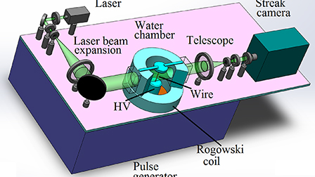 Evolution of a shock wave generated by underwater electrical explosion ...